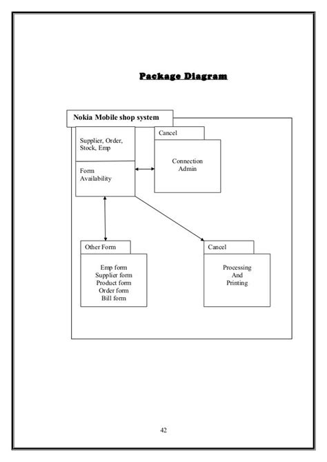 127801976 Mobile Shop Management System Documentation