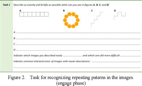 Figure 2 From Inquiry Based Python Programming At Secondary Schools Semantic Scholar