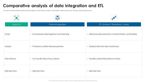 Comparative Analysis Of Data Integration And Etl Ppt Powerpoint