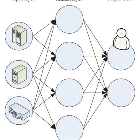 Api Redirection Method Architecture Diagram Download Scientific Diagram