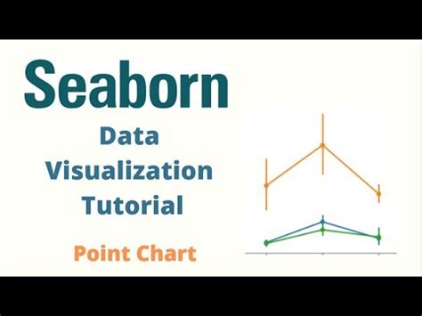 Python Seaborn Data Visualization Tutorial For Beginners Point Plot Abhishek Agarrwal YouTube