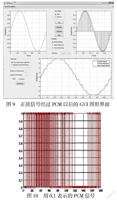 基于Matlab的PCM串行传输系统仿真分析 参考网