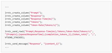 Load Testing Openai Vllm With Opentext Performance Engineering Solutions Opentext Community