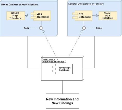 Flow Diagram Showing The Operations Performed Download Scientific Diagram