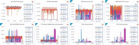 High Performance Gpu Server Hardware Topology And Cluster Networking