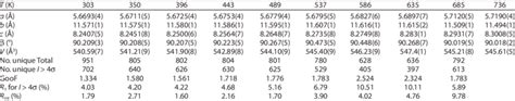 Unit Cell Parameters And Data Collection Parameters For Hydrous Sample