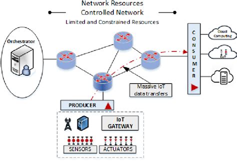 figure 3 from a publish subscribe qos aware framework for massive iot