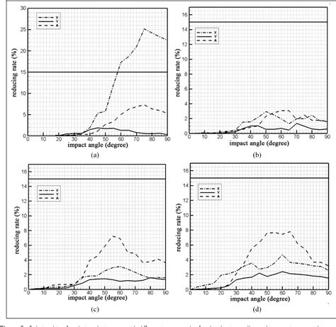 Figure 2 From Evaluation On Crashworthiness And Energy Absorption Of