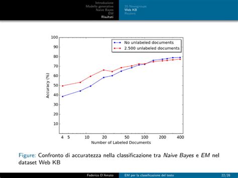 Expectation Maximization For Text Cassification Ppt