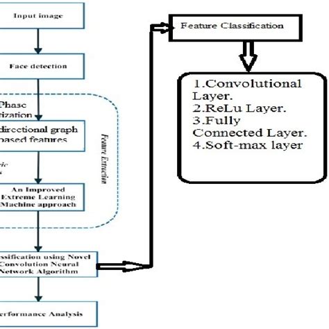 architecture of the proposed system download scientific diagram