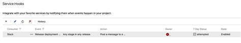 Azure Devops Service Hooks K21academy