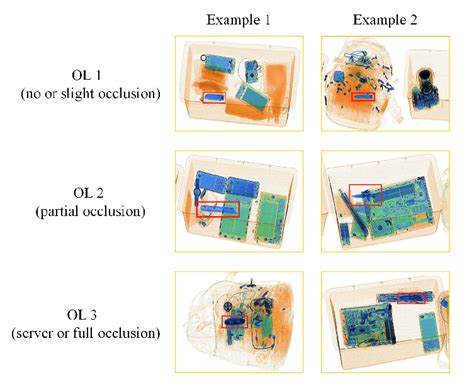 Samples Of Different Occlusion Levels In Opixray Dataset Ol Refers Download Scientific