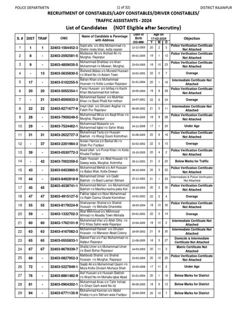 1 Main Rejected Files Pdf