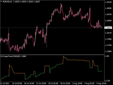 Super Multi Chart Indicator ⋆ Top Mt4 Indicators Mq4 And Ex4 ⋆ Best