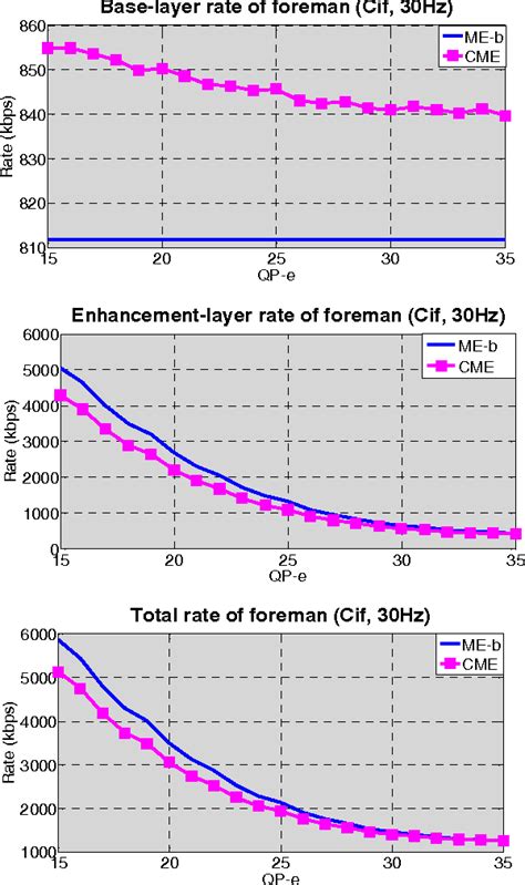 figure 1 from an improved motion estimation for spatially scalable