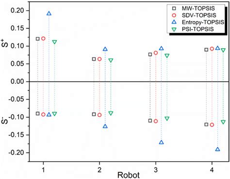 Processes Free Full Text Decision Models For Selection Of Industrial Robots—a Comprehensive