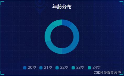 可视化大屏项目：学生就业统计展示 编写一个毕业生就业情况的数据统计大屏 csdn博客