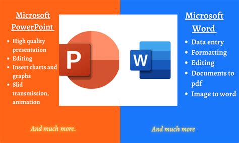 create design edit word document and powerpoint presentation by