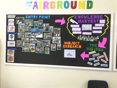 Ipc Unit Fairground Grade 5 6 Class Displays Display Crafts