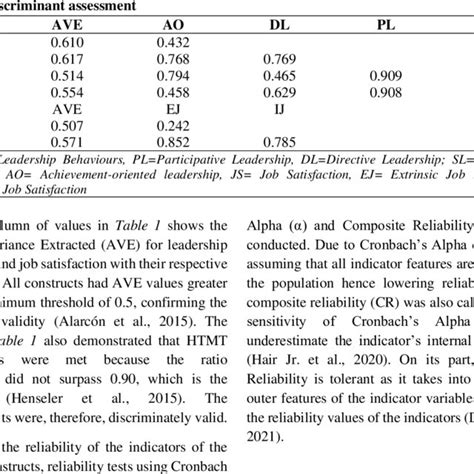 Testing The Discriminant Validity Of The Research Variables Using The Download Scientific