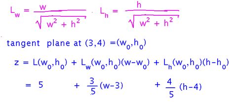 Geneseo Math Tangent Planes