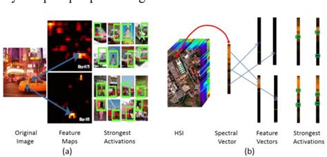 Figure 1 From Spectral Spatial Classification Of Hyperspectral Imagery Based On Deep