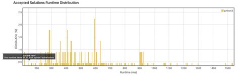 Leetcode 321 Create Maximum Number — A Dynamic Programming Approach