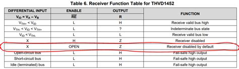Thvd1450 How To Handle Unused Pins Interface Forum Interface Ti E2e Support Forums