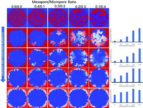Spotlight Publication Hierarchically Porous Electrospun Carbon