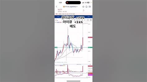 250110 썬더코어 73아이큐 24 비트코인 비트코인전망 썬더코어전망 썬더코어호재 아이큐코인전망 아이큐