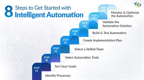 Intelligent Automation How Businesses Can Get Started Nextgen Invent