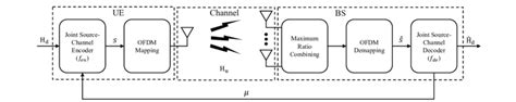 The CSI Feedback System With Known SNR Download Scientific Diagram