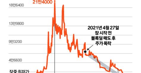 신풍제약 오너 2세 코로나 치료제 실패 미리 알고 팔았다”