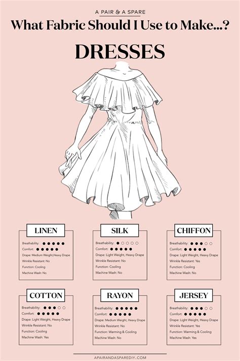 Learn How To Design Your Own Clothes Artofit