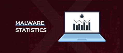 65 Malware Statistics For 2025