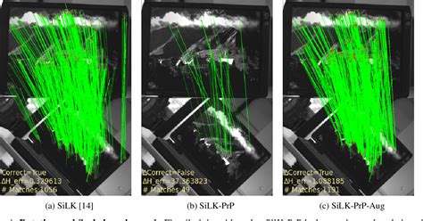 Figure 1 From Nerf Supervised Feature Point Detection And Description