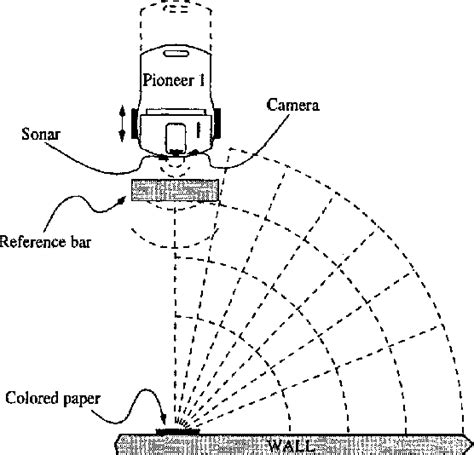 Figure 1 From Mobile Robot Range Sensing Through Visual Looming