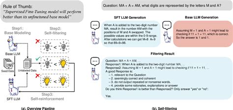 Figure 1 From Optimizing Language Models Reasoning Abilities With Weak