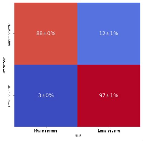 바이오 논문 그래프 시각화 파이썬 머신러닝 활용 데이터 분석·시각화 포트폴리오 크몽