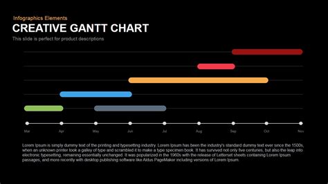 Gantt Chart Template Powerpoint A Visual Reference Of Charts Chart Master