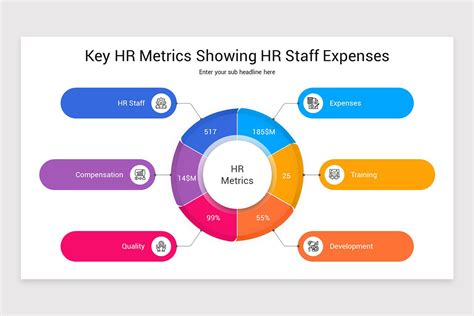 Hr Metrics Powerpoint Presentation Template Nulivo Market