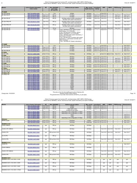 Io Device Profinet Functions Tiaportal En Pdf Inputoutput