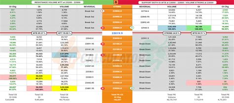 Ltp Calculator Calculate Stock Market Prices Instantly