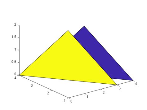 Fill Create Filled D Patches Matlab