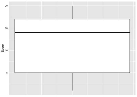one sample wilcoxon test in r r bloggers