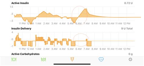 IOB Does Not Match Insulin Delivery Issue LoopKit Loop GitHub