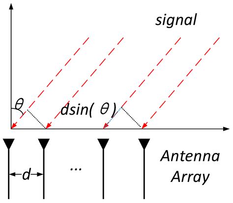 Electronics Free Full Text A Long Range Signal Based Target