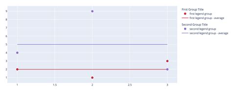 📣 announcing plotly py 5 2 1 trendlines ecdf plots markers on lines
