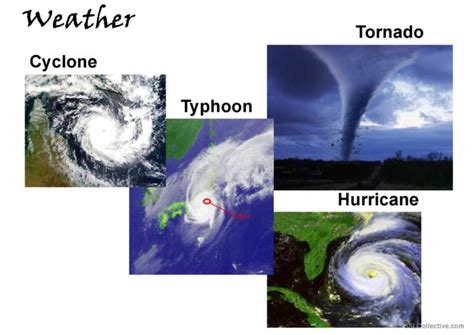 Weather PPT English ESL Powerpoints