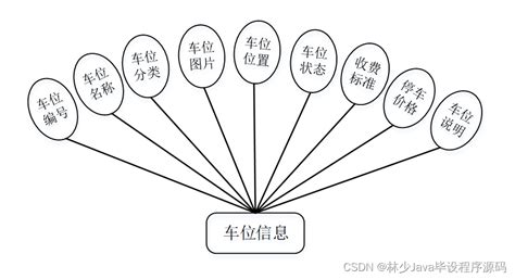 springboot小区车辆管理系统yuf21[独有源码]如何选择高质量的计算机毕业设计 小区车辆管理系统的背景和意义介绍 csdn博客